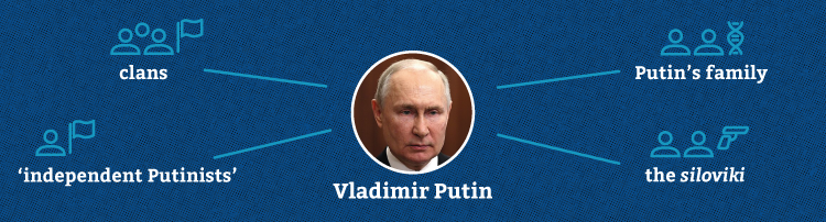 The Kremlin’s Loyal Praetorians | OSW Centre for Eastern Studies