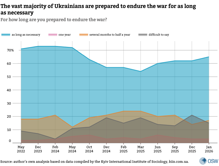 A grim reality and a brighter future: Ukrainian public sentiment in the ...