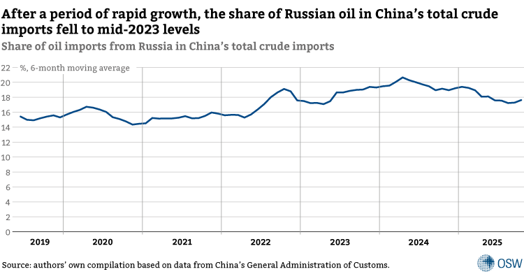 Closing ranks: Russia-China energy cooperation amid escalating ...