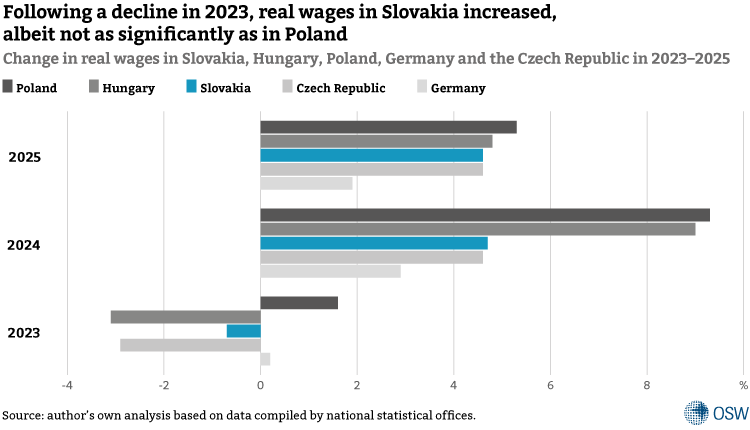Faster – lower – stronger: the policies of Fico’s fourth government in ...
