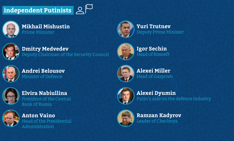 The Kremlin’s Loyal Praetorians | OSW Centre for Eastern Studies