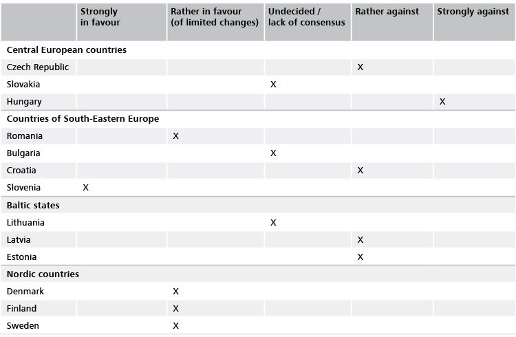 The EU debate on qualified majority voting in the Common Foreign and ...