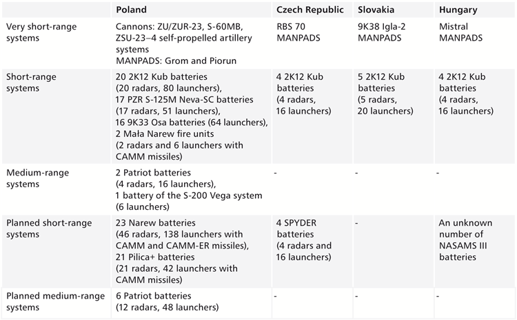 Safe skies? Air defence on NATO’s northern, eastern and south-eastern ...