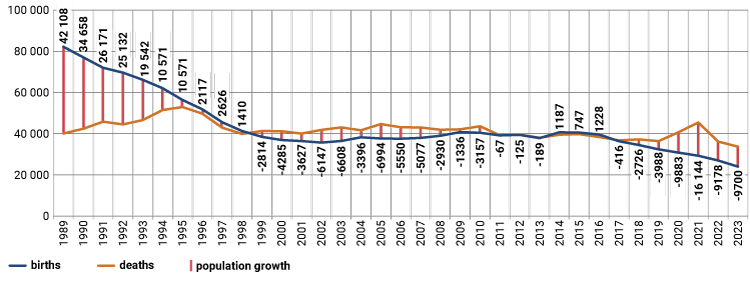 Russia’s ‘war’ budget for 2023–2025 | OSW Centre for Eastern Studies