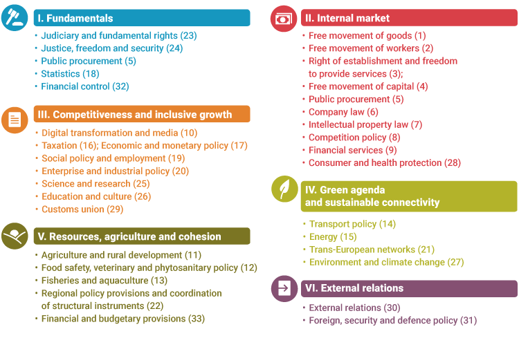 Cluster, open up! Ukraine’s opportunities and risks on the road to the ...