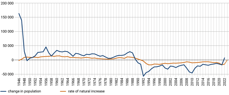 Looking for a way out: Latvia’s demographic crisis | OSW Centre for ...