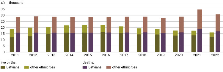 Looking for a way out: Latvia’s demographic crisis | OSW Centre for ...