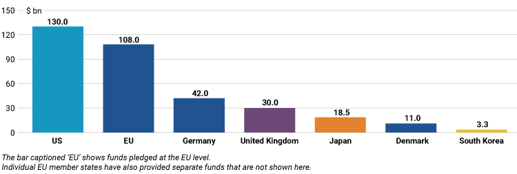 Help from the Far East: Japan’s support for Ukraine | OSW Centre for ...