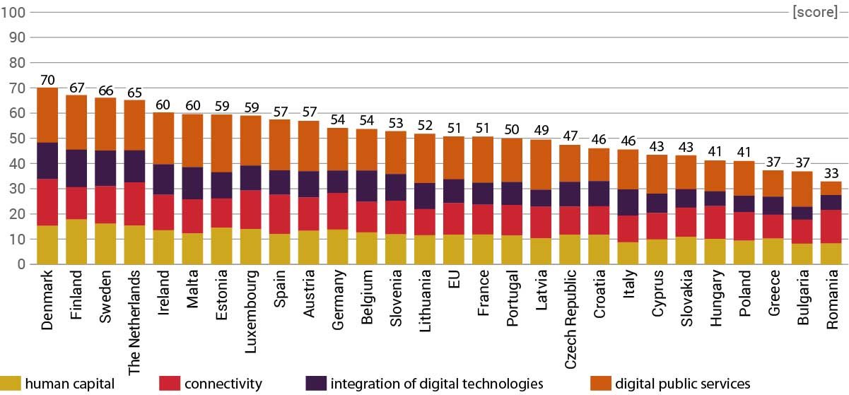Digitalisation in Germany: an overview and what lies behind the delays ...