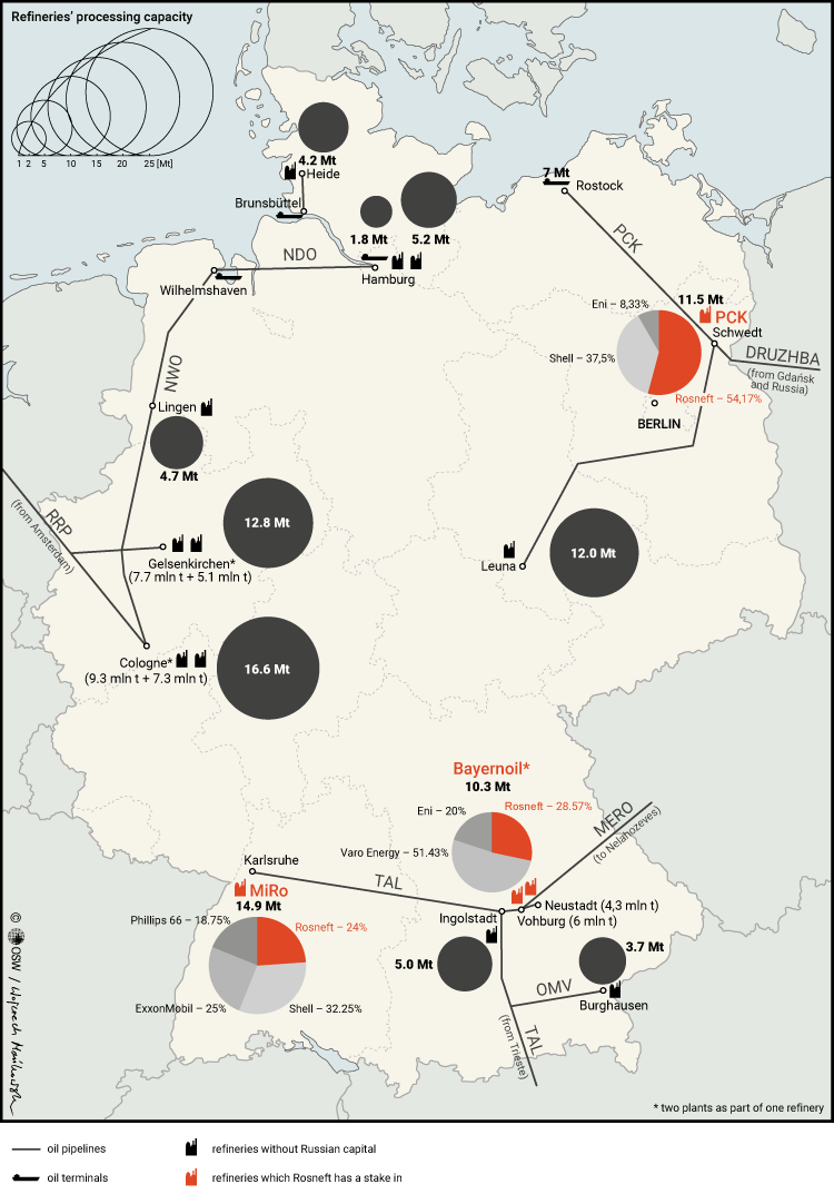 Germany: sixth extension of state control over Rosneft assets | OSW Centre for Eastern Studies