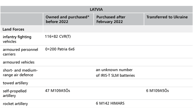 On the warpath: the development and modernisation of the Baltic states ...