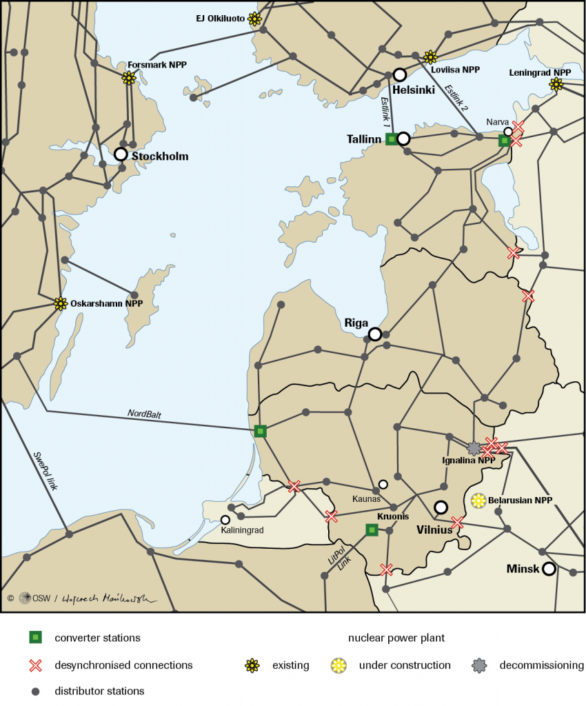 EU support for synchronising the Baltic states’ power grids | OSW ...