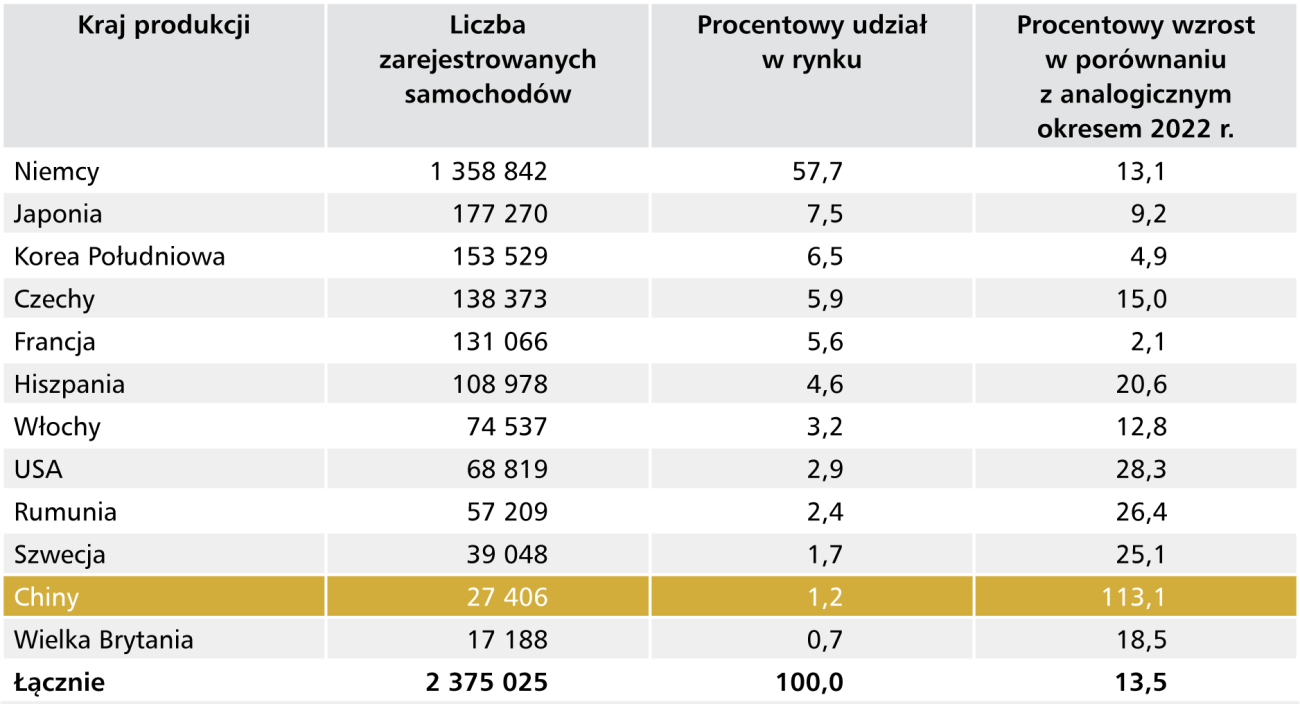 Strach przed retorsjami: Niemcy wobec karnych ceł na auta elektryczne z ...