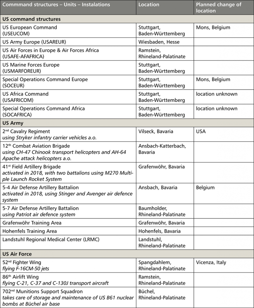 USA – Germany – NATO’s eastern flank. Transformation of the US military ...