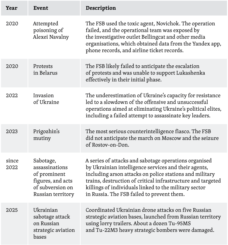 Russia’s vulnerabilities | OSW Centre for Eastern Studies