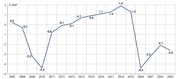 The debt brake: Germany in a crisis of uncertainty | OSW Centre for ...