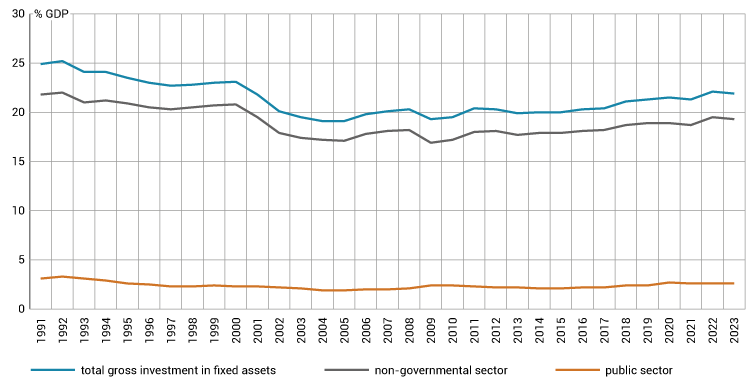The debt brake: Germany in a crisis of uncertainty | OSW Centre for ...