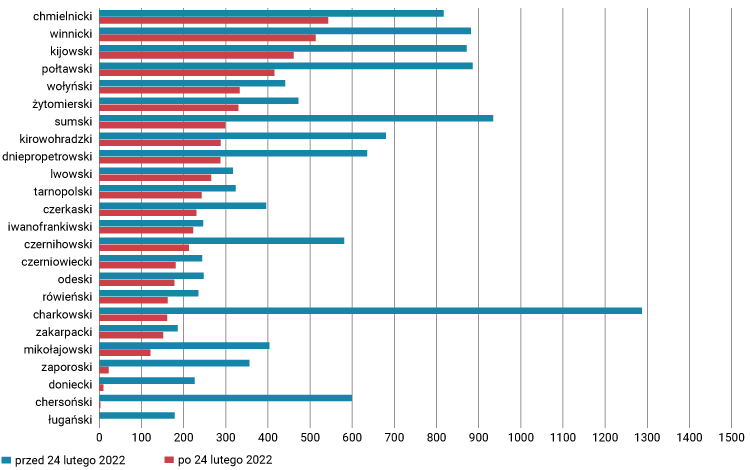 Ukraina: dwa lata wolnego obrotu ziemią rolną