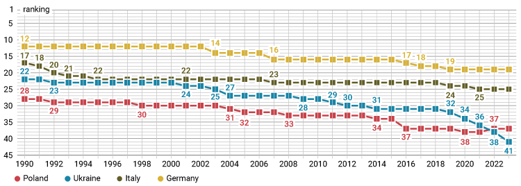 Ukraine in the face of a demographic catastrophe | OSW Centre for ...