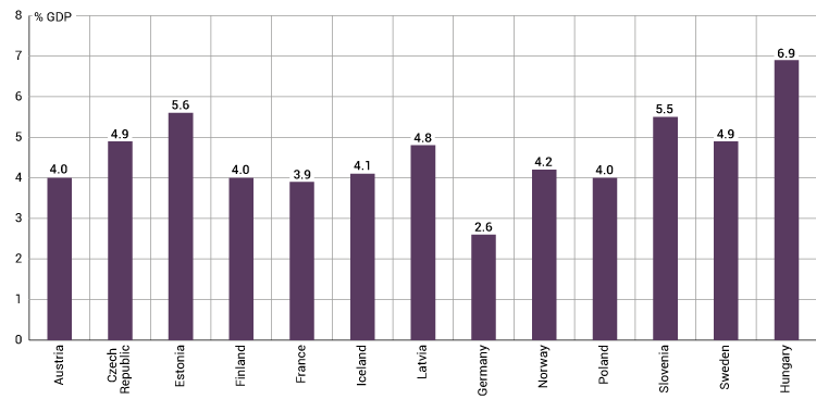 The debt brake: Germany in a crisis of uncertainty | OSW Centre for ...