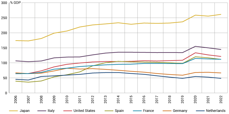 The debt brake: Germany in a crisis of uncertainty | OSW Centre for ...
