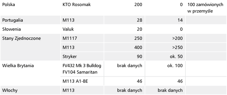 Dostawy broni – konieczność dla Ukrainy, wyzwanie dla Zachodu