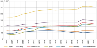 The debt brake: Germany in a crisis of uncertainty | OSW Centre for ...