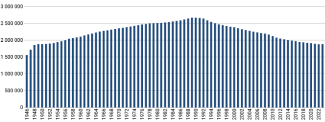 Looking for a way out: Latvia’s demographic crisis | OSW Centre for ...