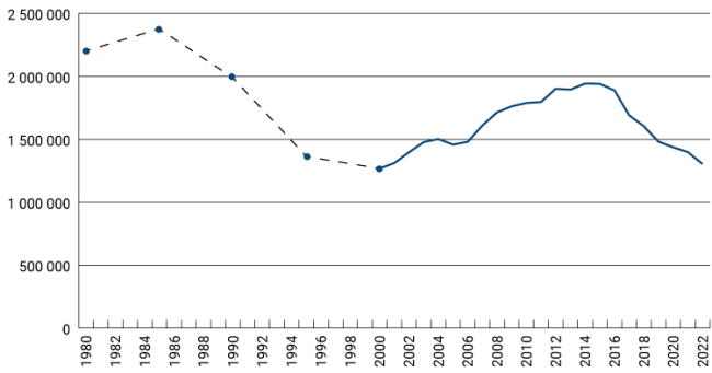 Short-term stability and long-term problems. The demographic situation ...