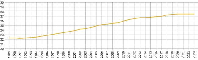 Thirty years of crisis: Romania’s demographic situation | OSW Centre ...