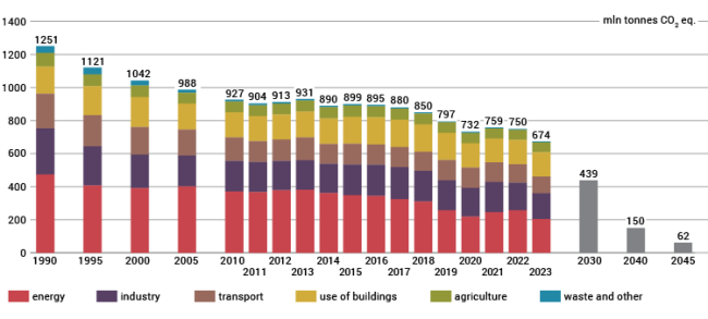 Germany waters down its climate protection law | OSW Centre for Eastern ...