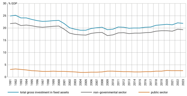 The debt brake: Germany in a crisis of uncertainty | OSW Centre for ...