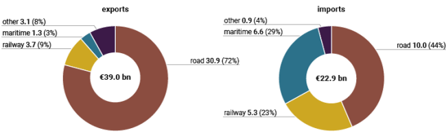A key partner. Ukraine–EU trade in 2023 | OSW Centre for Eastern Studies