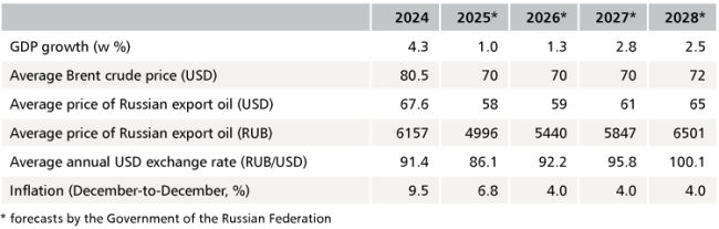 Russia’s 2026 budget: mounting financial challenges and economic ...