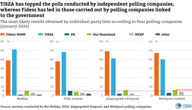OSW update. Hungary election, no. 1 | OSW Centre for Eastern Studies